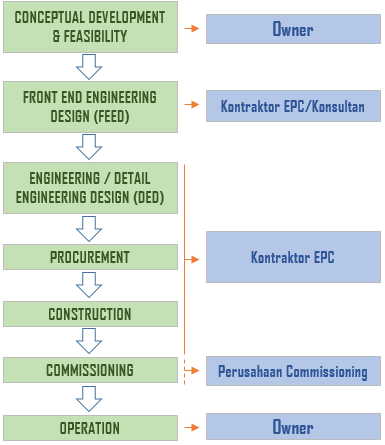 Perusahaan EPC - PT. Berkat Manunggal Jaya - Genset Mitsubishi Distributor, Power Generation ...