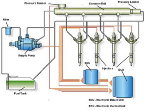 Diesel Power plant Layout and Applications