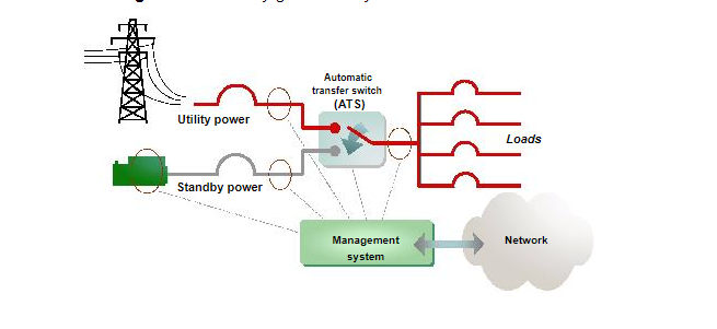 Standby Generator Working Principle - PT. Berkat Manunggal Jaya ...